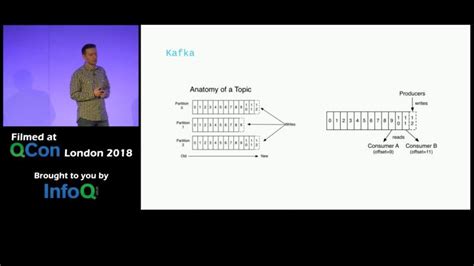 🚀 Danyl Novhorodov On Linkedin Actors Or Not Async Event Architectures
