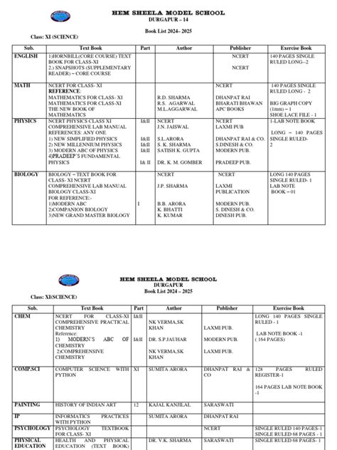Booklist 2024 25 Class 11 Science Pdf Teaching