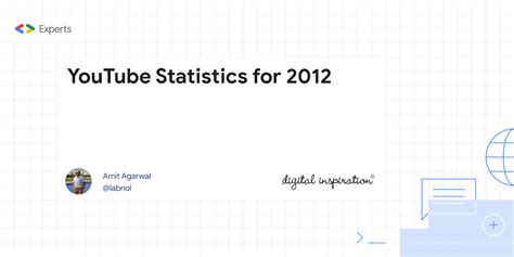 YouTube Statistics For 2012
