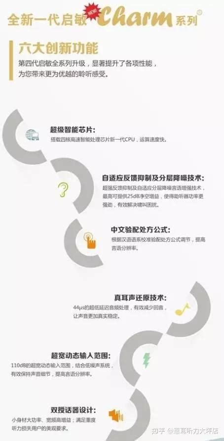 重庆惠耳助听器分享：重度听力可以配助听器吗？ 知乎