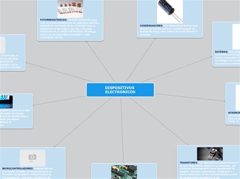 DISPOSITIVOS ELECTRONICOS Mind Map
