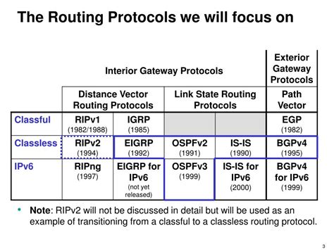 PPT Overview Of Dynamic Routing Protocols PowerPoint Presentation Free Download ID 3291911