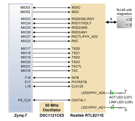 Getting Started With ZYNQ Ethernet Using The Zybo Board Igor Freire EE PhD Student