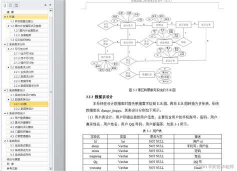 基于python django框架旅游景区景点购票系统设计与实现 源码 lw 安装 基础课 csdn博客
