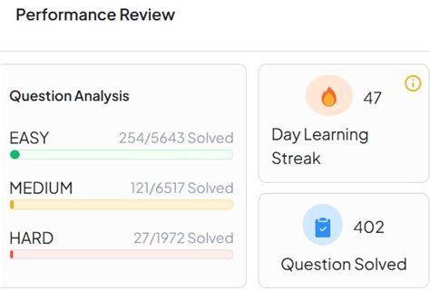 K Madhav On Linkedin 100daysofcodingchallenge Codingjourney Codingchallenge