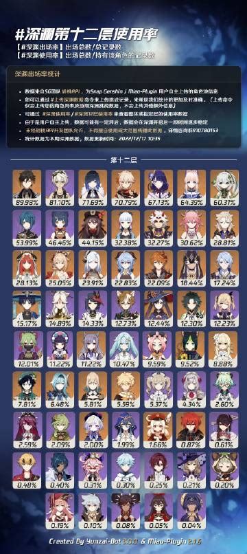 【原神】螺旋で鍾離は相変わらず使われるのにセノやニィロウはもう使われなくなってしまってるな 原神まとめちゃんねる！旅人速報