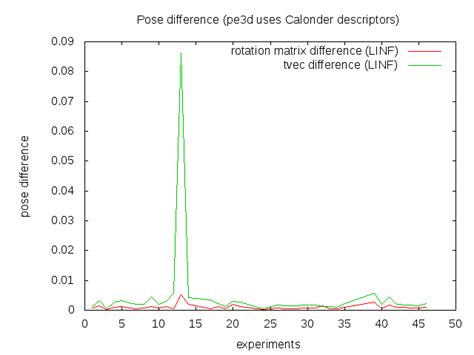Opencv Opencv Wiki GitHub
