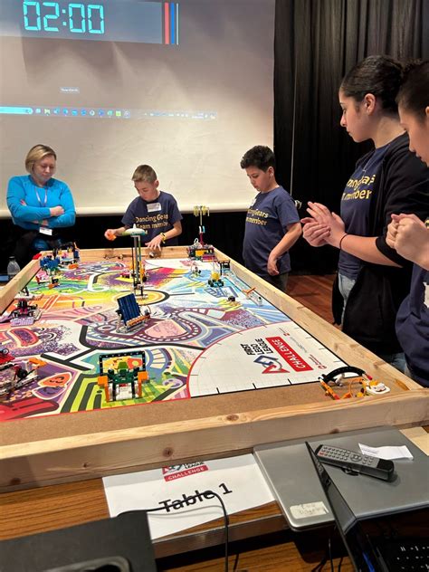 Mona Abdou On Linkedin Flluk Robofunuk