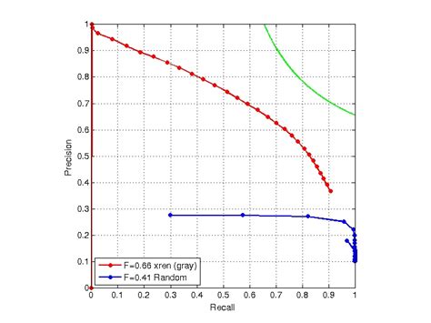 Boundary Detection Benchmark Algorithm Ranking