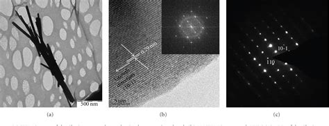 Figure 5 From Synthesis And Characterization Of Sb 2 S 3 Nanorods Via
