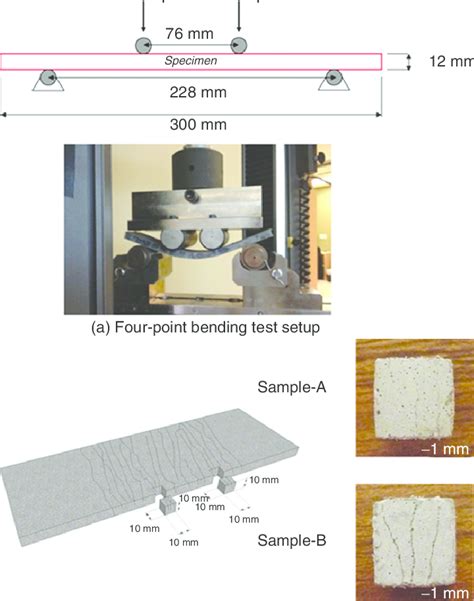 Sample Preparation Method Download Scientific Diagram