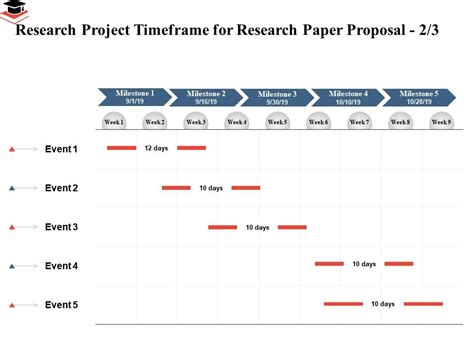 Research Project Timeframe For Research Paper Proposal Week 1 To 9 Ppt