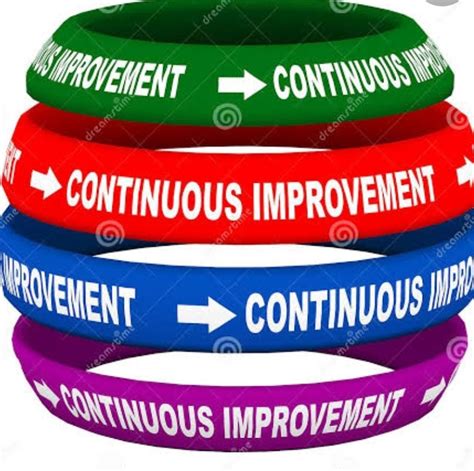 Continuous Improvement Program Cip