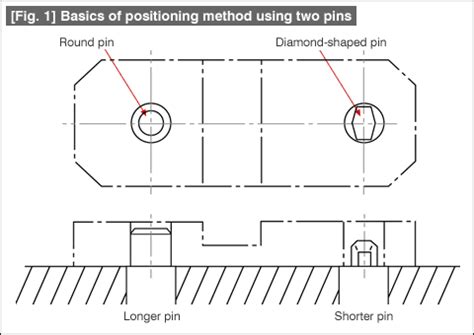 Low Cost Automation Tutorial Technical Tutorial MISUMI