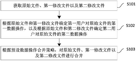 file merging method and device and storage medium eureka patsnap