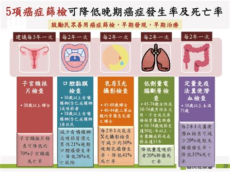 國人罹癌時鐘快轉1秒 10大癌症大腸癌連15年居榜首四季線上4gTV