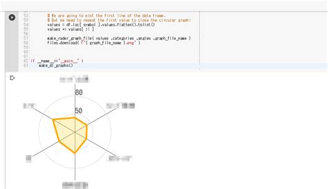 Pythonmatplotlib Investment Tech Hack