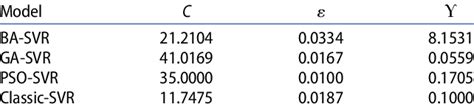 parameters of four svr models download scientific diagram