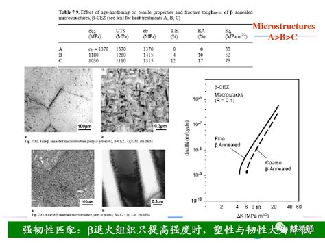 钛合金材料组织性能关系 行业资讯 仁成金属 精密钢管厂