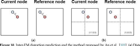 Figure 10 From A Survey On Data Compression Techniques For Automotive
