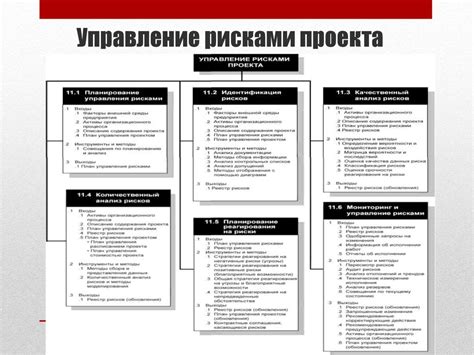 Управление проектами Основы проектного управления презентация онлайн