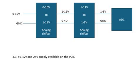 Need Help Regarding The Level Shifting Circuit Q A Motor Control Hardware Platforms