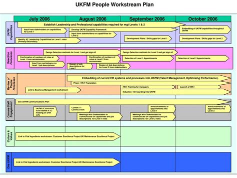 Ppt Ukfm People Workstream Plan Powerpoint Presentation Free Download Id5233326 Ppt Ukfm People Workstream Plan Powerpoint Presentation Free Download Id5233326