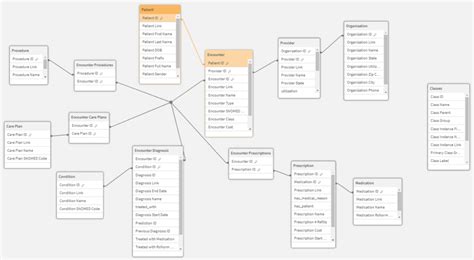 Complexitysnowflakedatamodel Qlik Dork