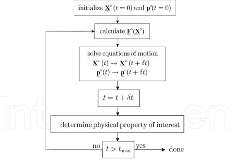 Figure 1 From Closing The Gap Between Nano And Macroscale Atomic