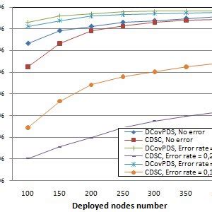 Average Coverage Ratio Versus Density See Online Version For Colours Download Scientific Diagram