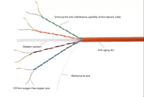 The Differences Between Cat E Ethernet Cable And Cat Ethernet Cable Dehui Ethernet Cable