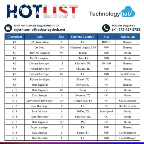 Rajeshwari Rosy On Linkedin Hi Connections Hope You Are Doing Well