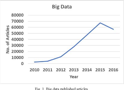 Figure 1 From Matrix Multiplication Of Big Data Using Mapreduce A