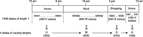 Figure 3 From A Flexible Framework For Synthesizing Human Activity