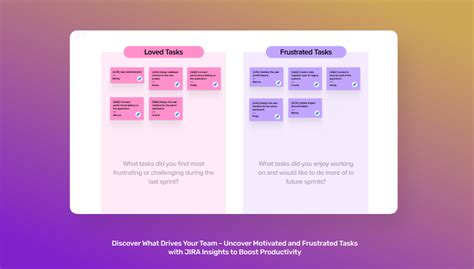 Automated Retrospective Agenda With Actionable Task Insights Atlassian Marketplace