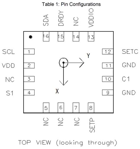 三轴数字指南针传感器hmc5883l国产替代方案 知乎