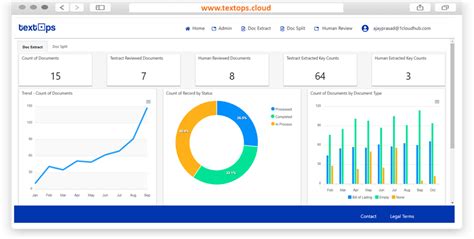 Home 1cloudhub Digital Transformation Advisory Solutions Implementation