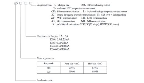 APM5XX Three Phase Panel Power Quality Monitoring Meter Company Acrel Co Ltd