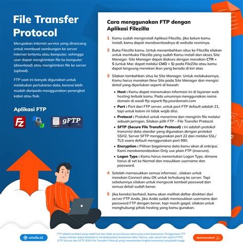 Mengenal Dan Cara Menggunakan FTP Whello Indonesia