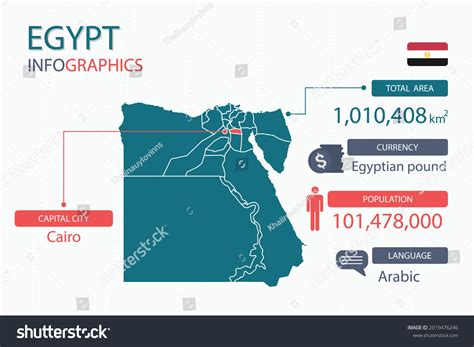 Egypt Map Infographic Elements Separate Heading Stock Vector Royalty