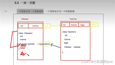 mybatis——表的关联关系 事务，orm，缓存机制 orm缓存机制 csdn博客
