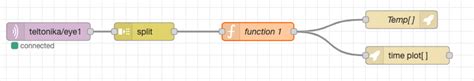 Dynamic Routing To Widgets Page 2 Dashboard Node Red Forum