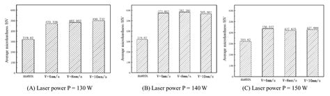 Finite Element Numerical Simulation And Repair Process Of Laser Cladding Repair Of Surface