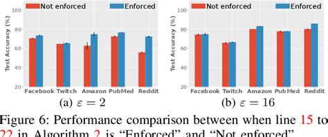 Figure 1 From Preserving Node Level Privacy In Graph Neural Networks Semantic Scholar