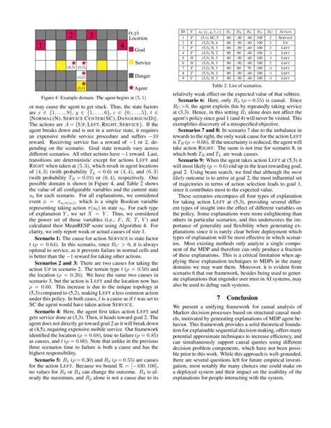 a unifying framework for causal explanation of sequential decision