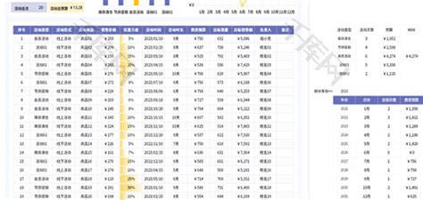 营销活动登记表excel模板 免费excel表格模板下载 千库网