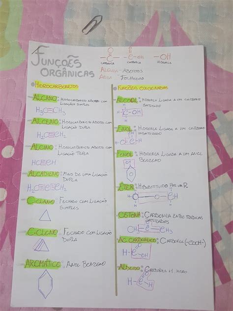 FUNÇÕES ORGANICAS PARTE 01 MAPA MENTAL Funcoes organicas Quimica