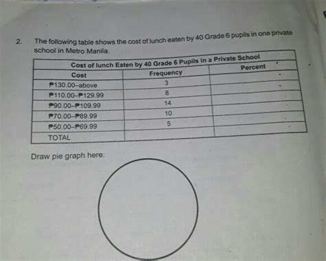 Solved The Following Table Shows The Cost Of Lunch Eaten By