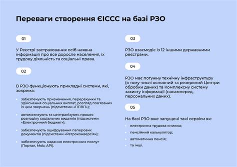 Стратегія цифрової трансформації соціальної сфери Ppt