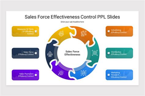 Sales Force Effectiveness Keynote Template Nulivo Market
